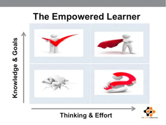The EmpowerED Learner: 4 Strategies to Increase Self-Regulation
