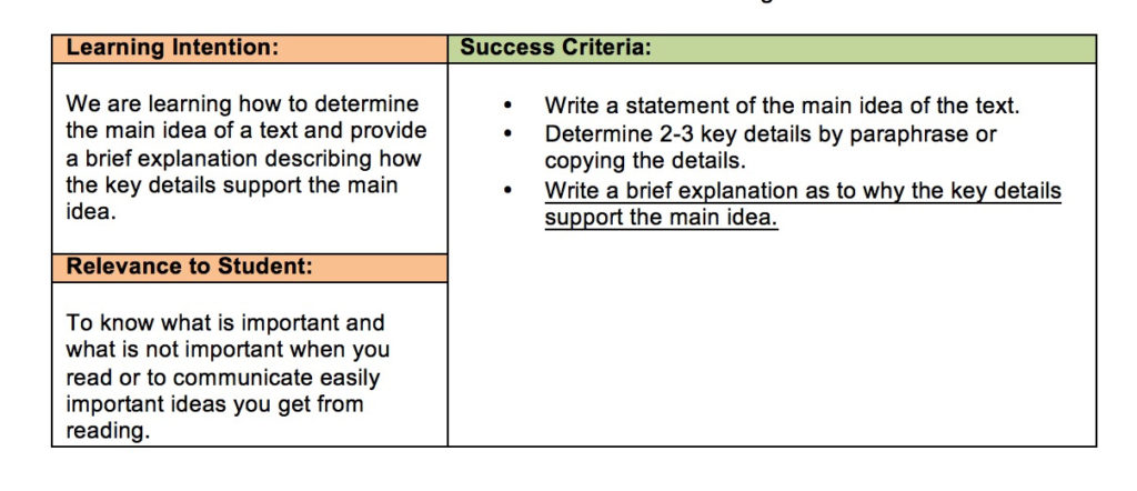 Goal Setting With Your Students - The Core Collaborative
