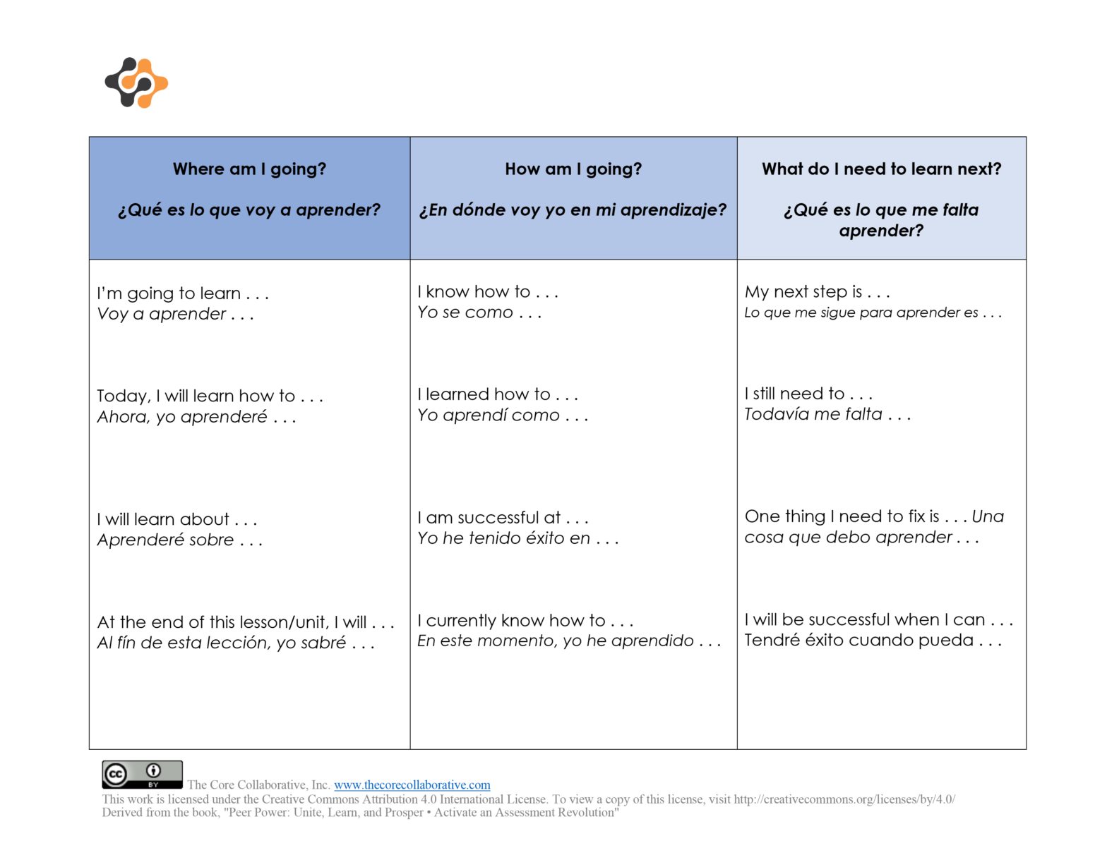 Dual Language Formative Question Stems
