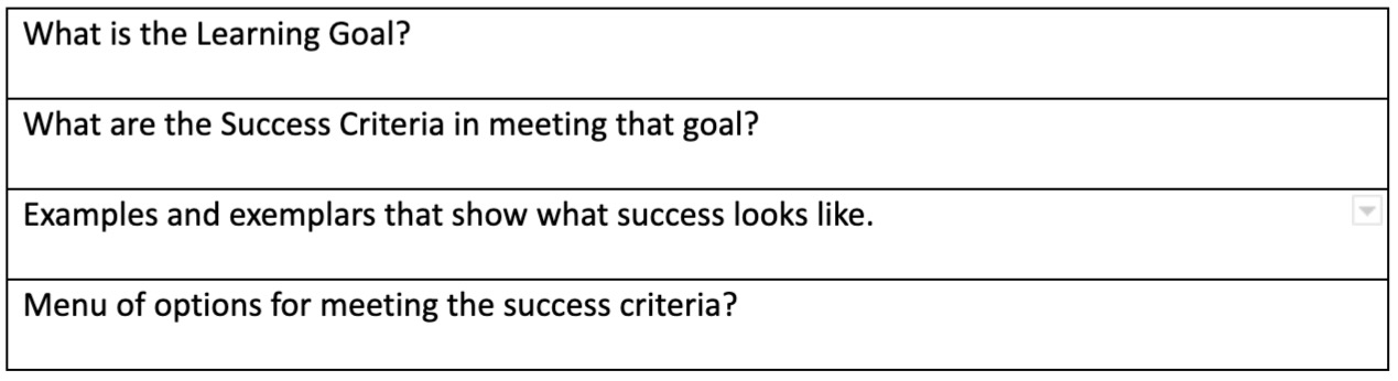 Clarity for Learning: Making It Happen Remotely - The Core Collaborative
