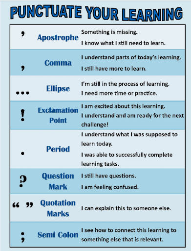 Punctuate Your Learning Time - The Core Collaborative