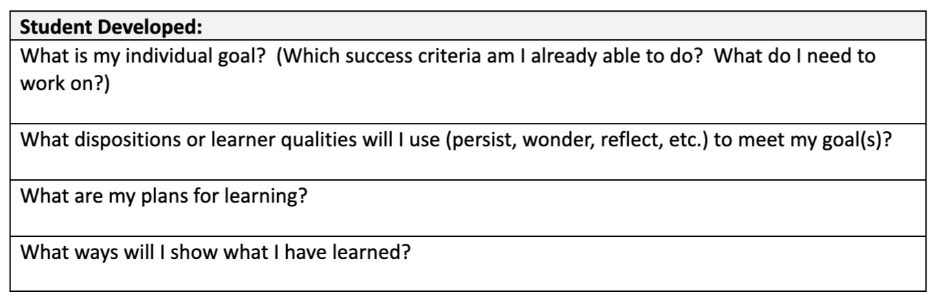 Clarity for Learning: Making It Happen Remotely - The Core Collaborative