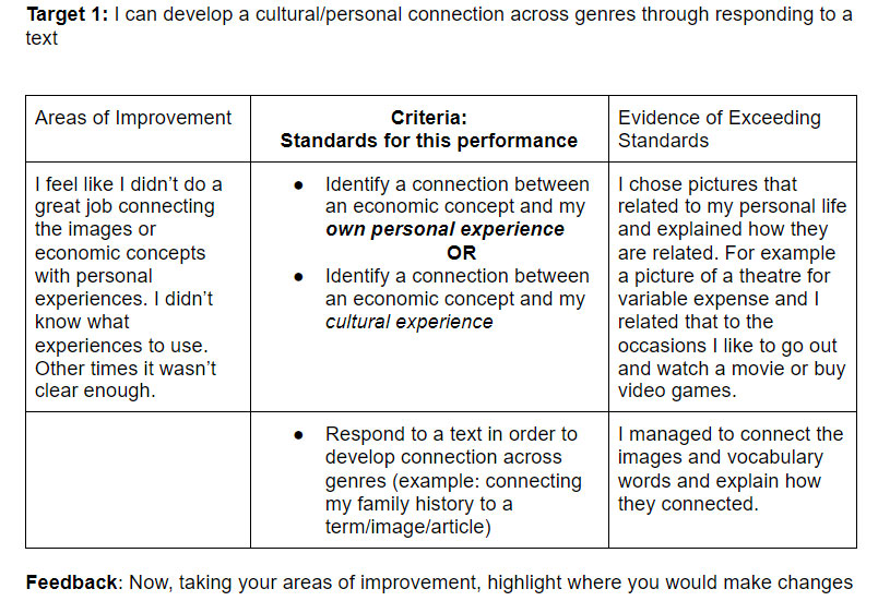 Creating the Perfect Learning Menu to Ensure Voice and Choice - The ...