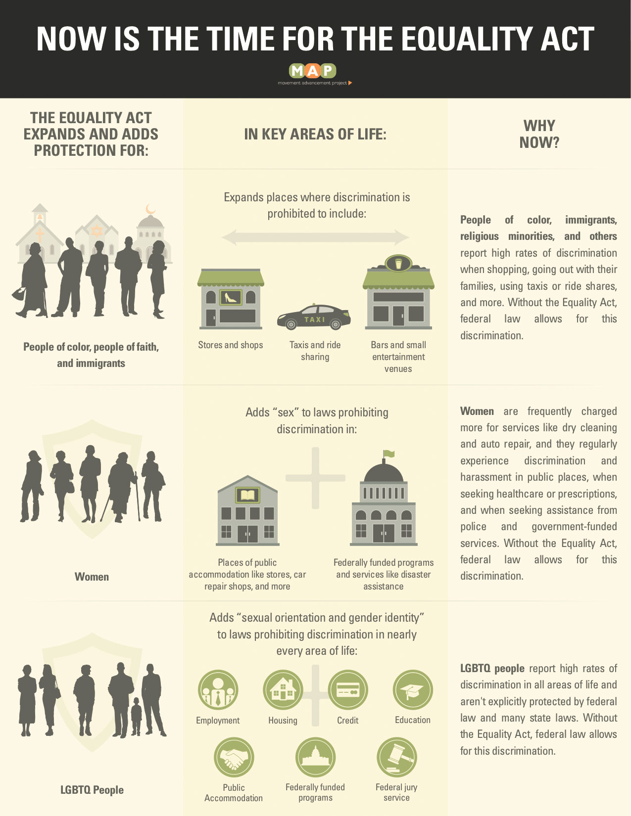 We Really Need a Favor: Actively Support the Equality Act - The Core ...