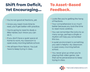 Shifting from Deficit Thinking to Asset-Based Feedback - The Core ...