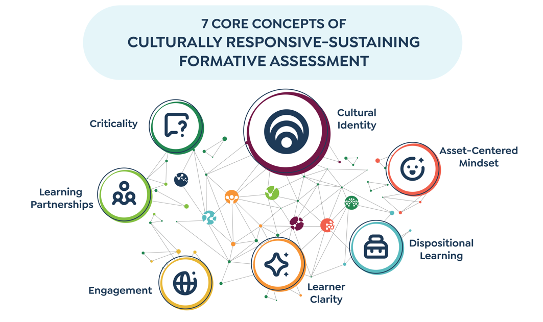 Amplify Learner Voice Reimagines Formative Assessment - The Core Collaborative
