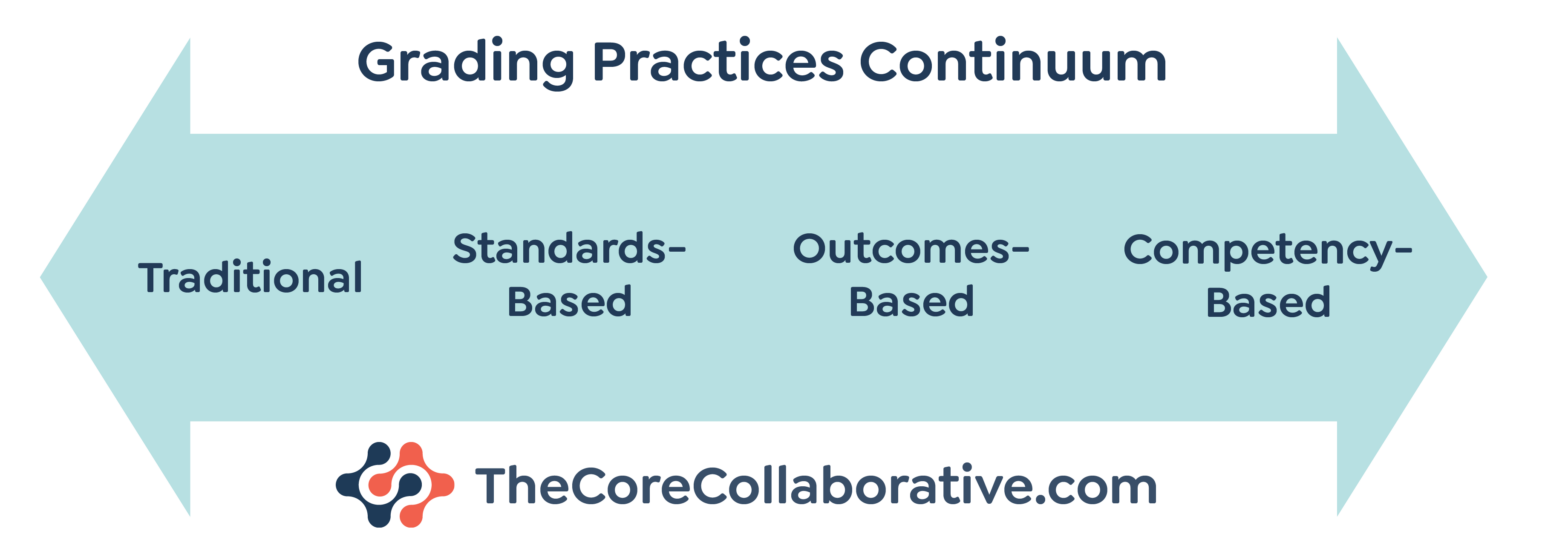 Moving Towards Competency-Based Grading - The Core Collaborative