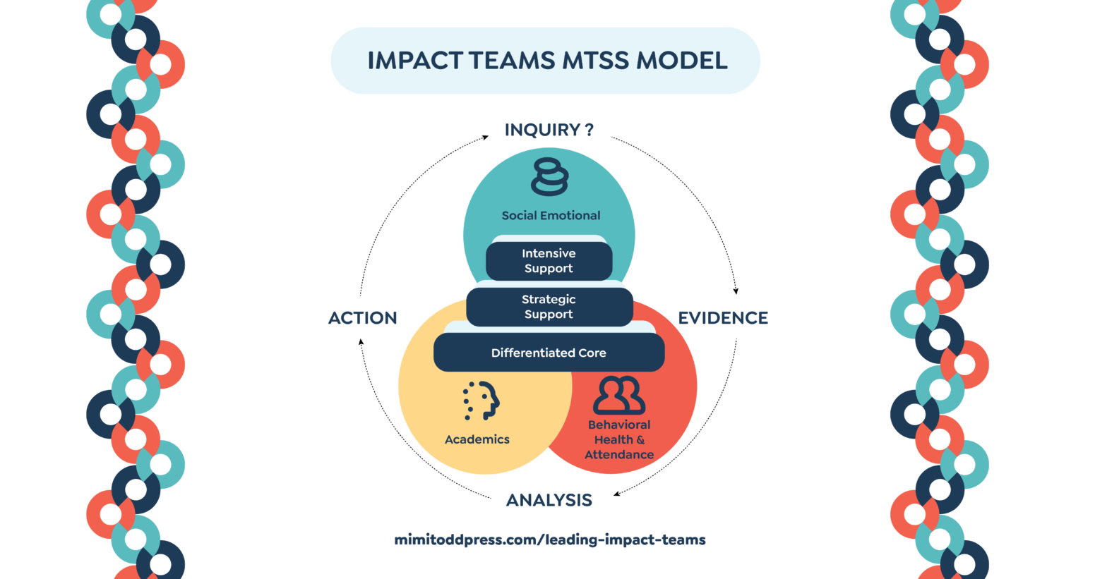 Plc Protocols That Guide But Dont Prescribe The Core Collaborative