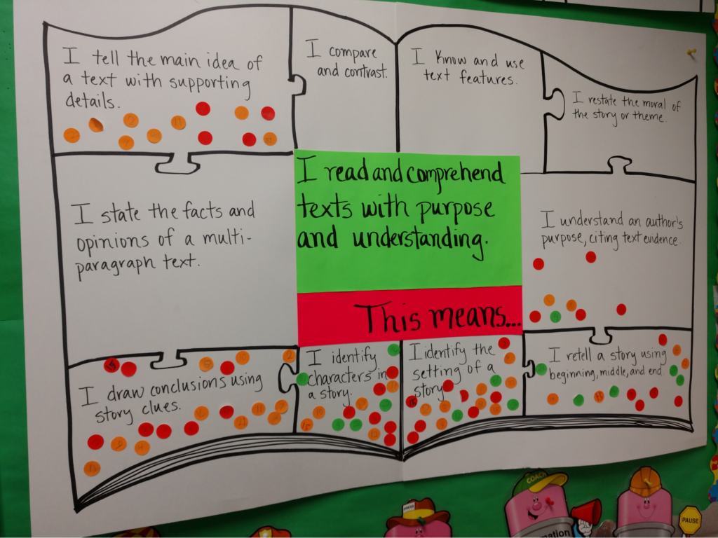 Students Assessing Progress - The Core Collaborative