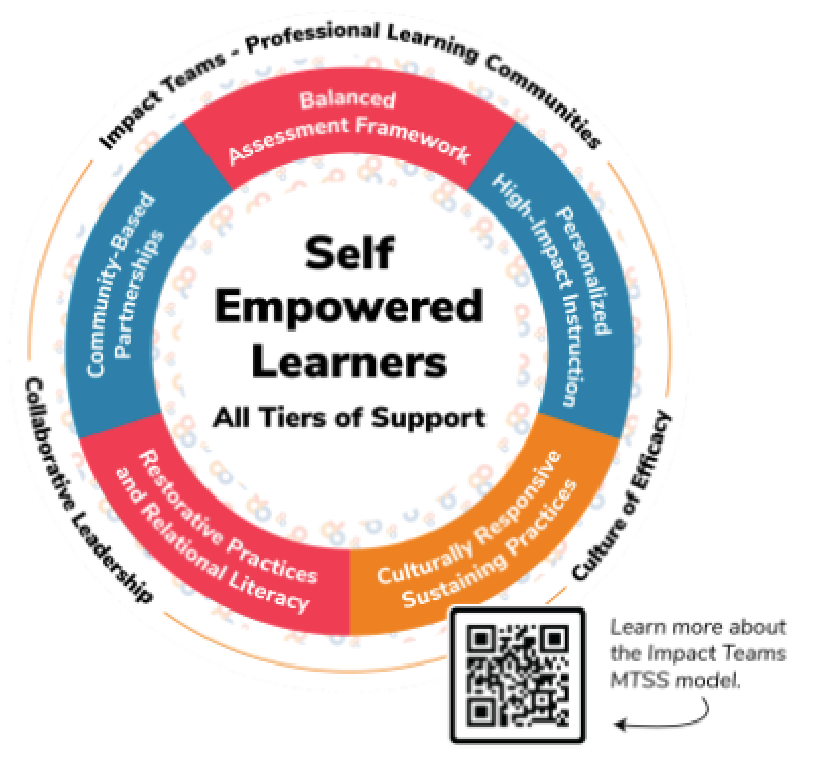 Assessing MTSS with Equity in Mind - The Core Collaborative