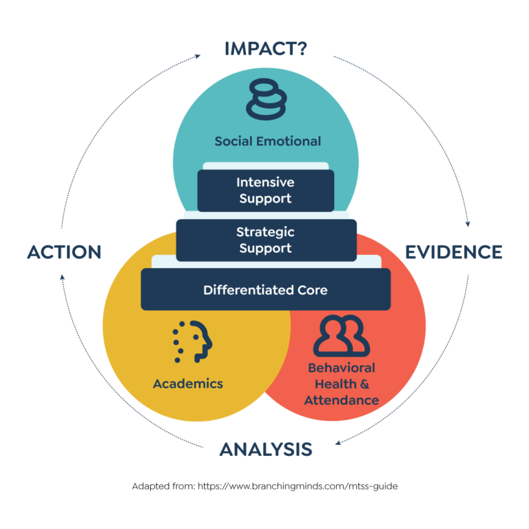 Know thy Impact: Amplifying Core Collaborative Case Studies - The Core ...