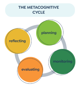 Learner-Centered Curriculum - The Core Collaborative