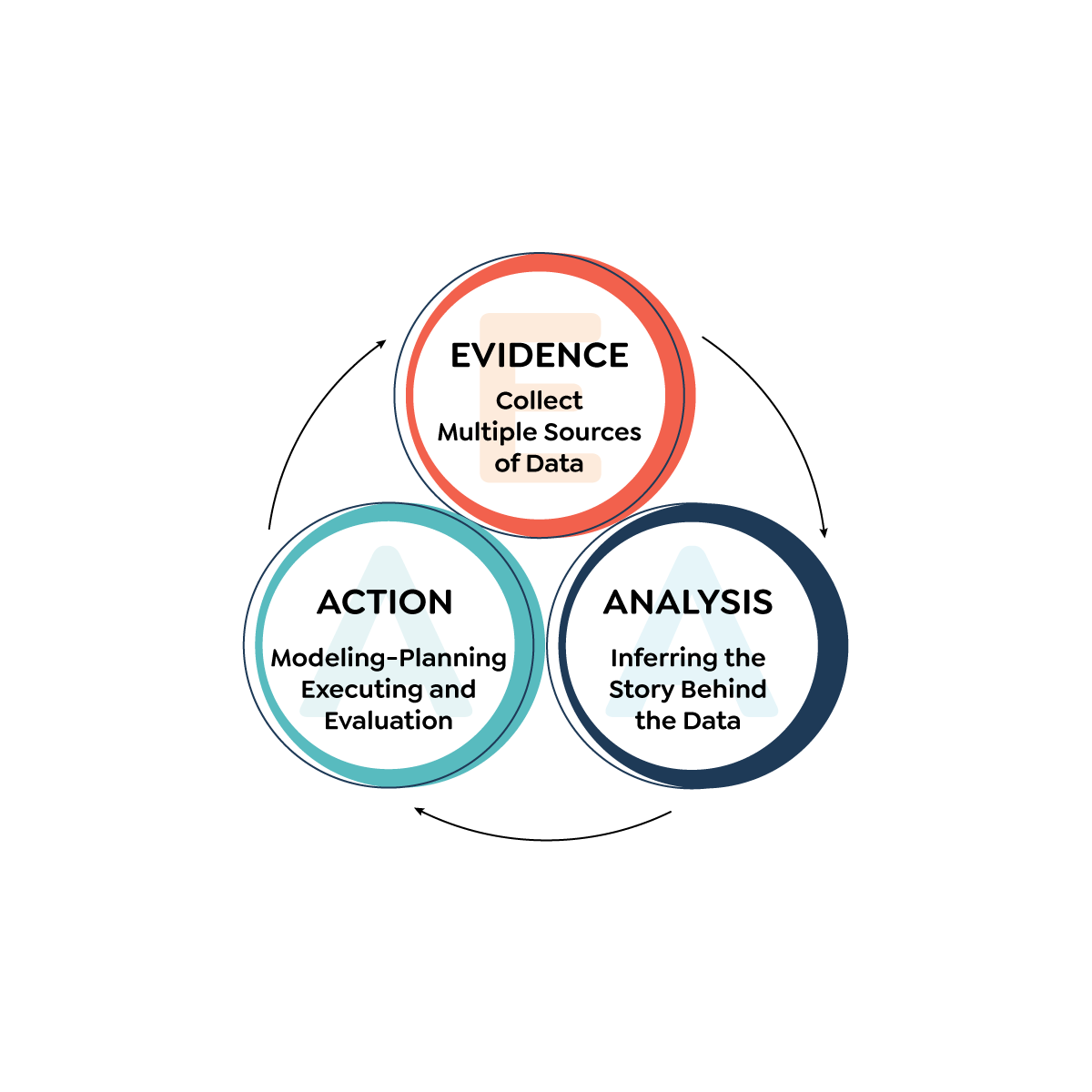 Know thy Impact: Amplifying Core Collaborative Case Studies - The Core ...