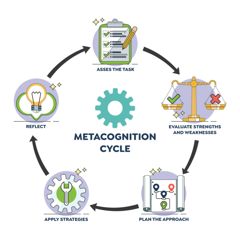 Bridging The Metacognitive Equity Gap The Core Collaborative