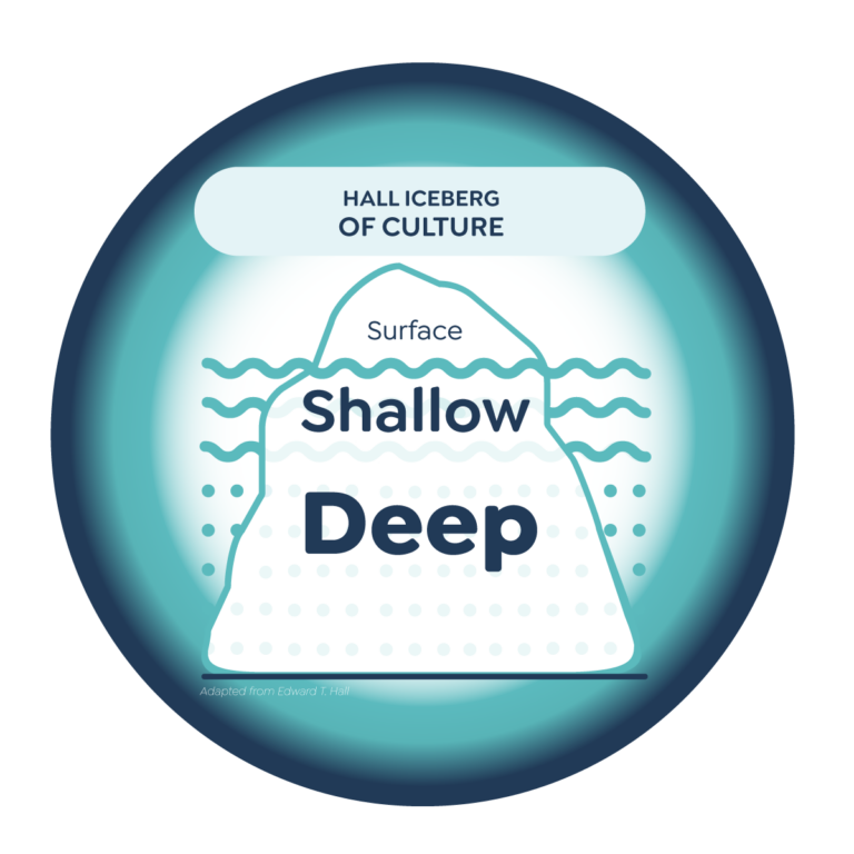 Beyond the Surface: Exploring the Iceberg of Culture - The Core Collaborative