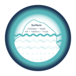 Beyond the Surface: Exploring the Iceberg of Culture - The Core ...