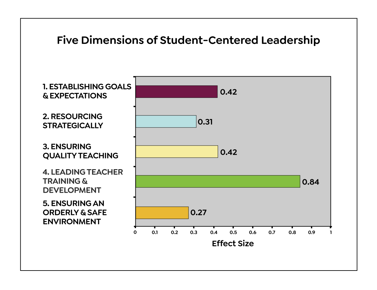 The Power of Student-Centered Leadership - The Core Collaborative