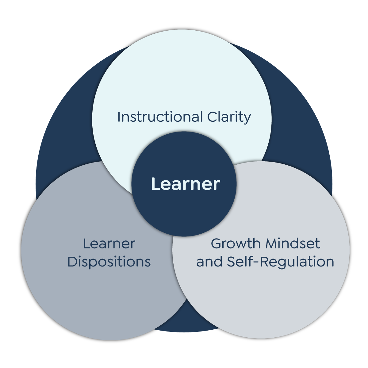 Boulevard Elementary’s Learner Profile Story - The Core Collaborative