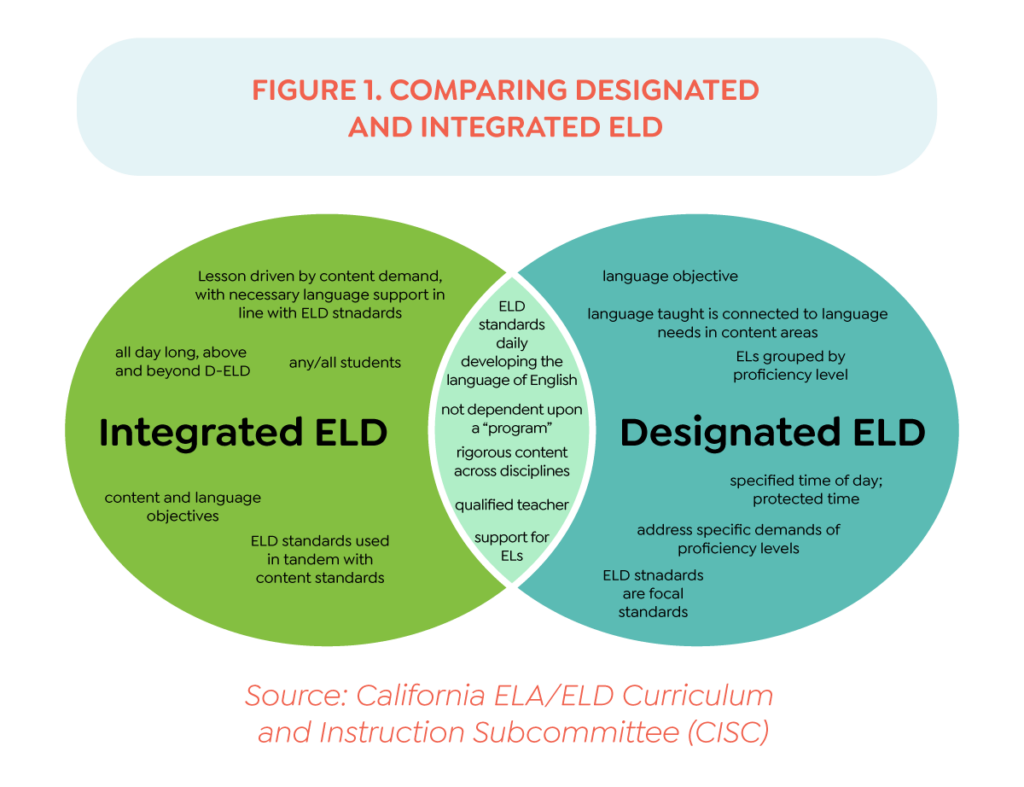 Empowering Multilingual Learners - The Core Collaborative