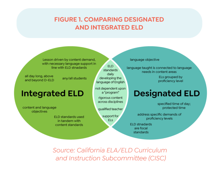 Empowering Multilingual Learners - The Core Collaborative