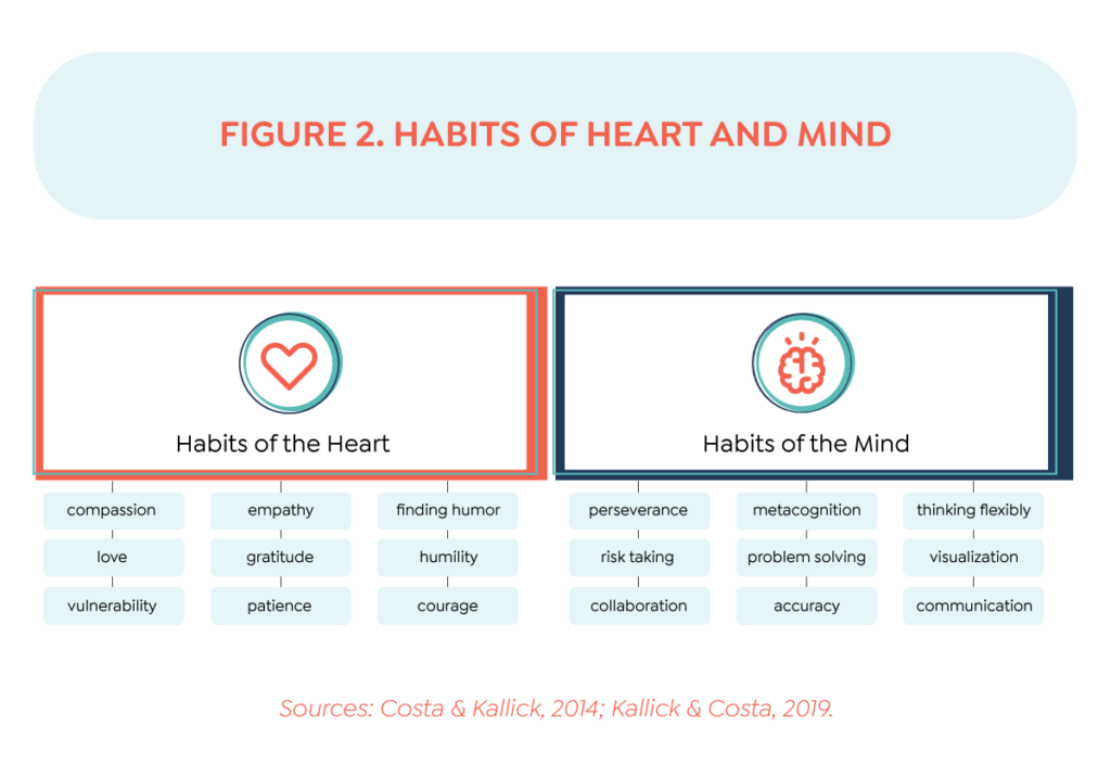 Empowering Multilingual Learners - The Core Collaborative