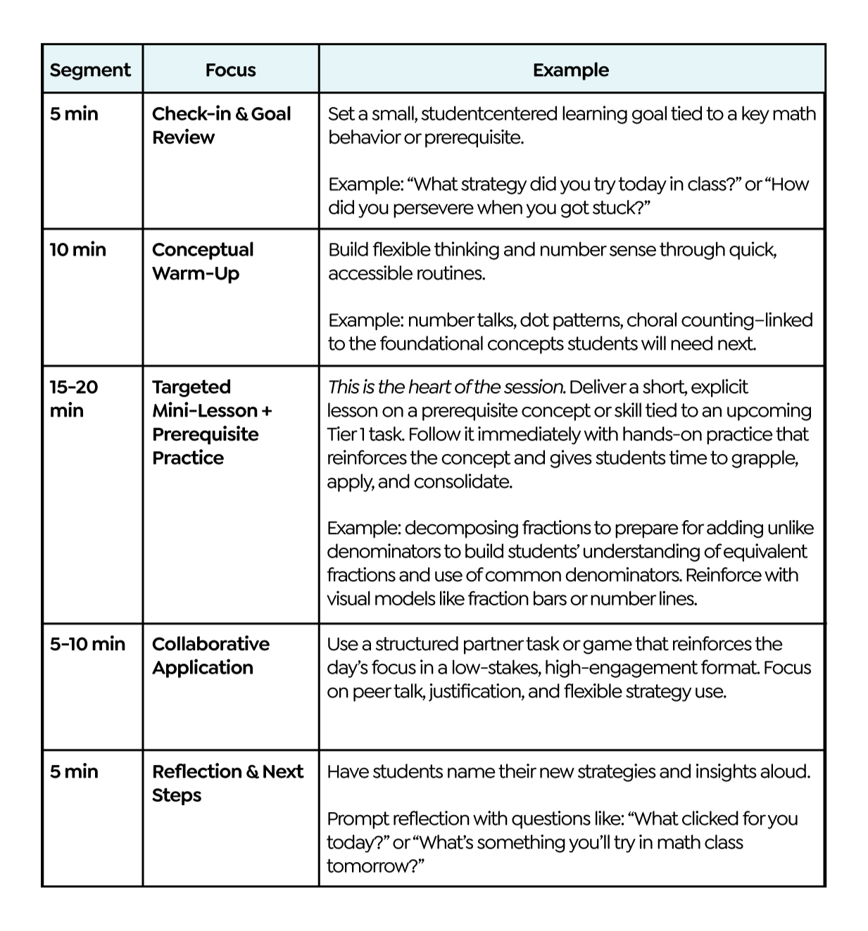 What Does MTSS in Math Look Like? - The Core Collaborative