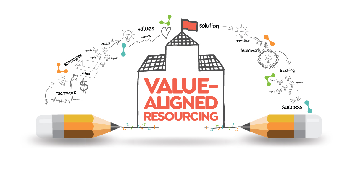 Make Every Dollar Count with Value-Aligned Resourcing - The Core ...